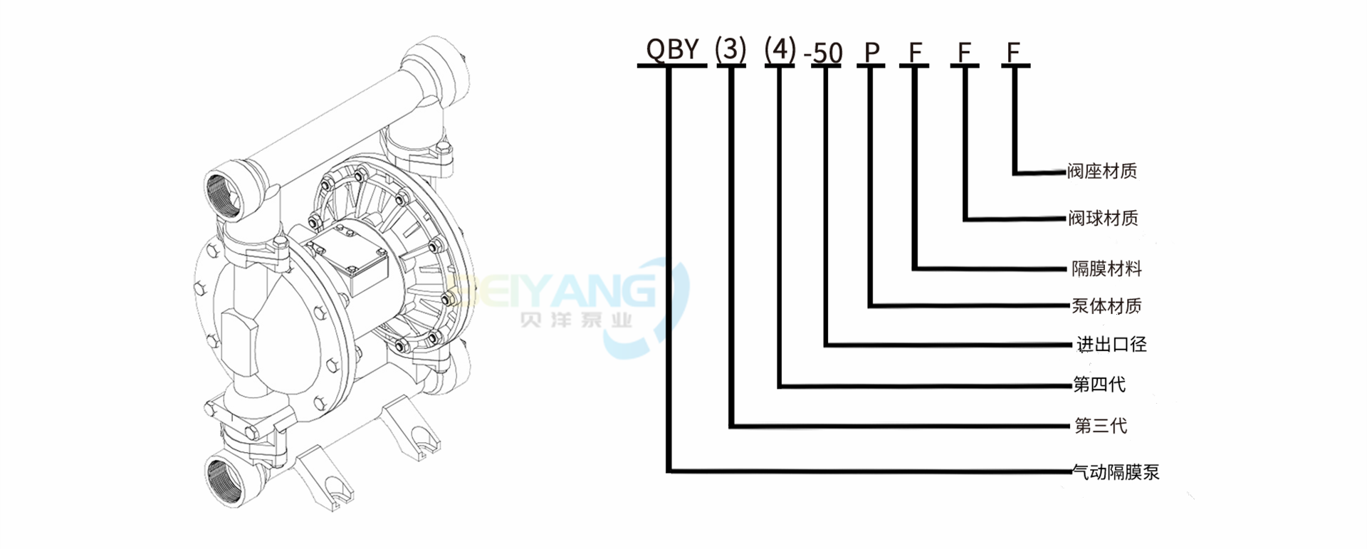 QBY3-15铝合金_QBY3-15_上海贝洋泵业有限公司