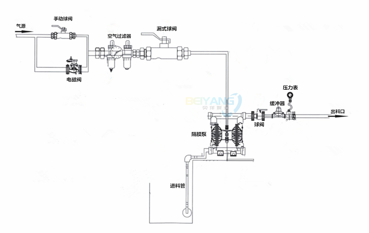 QBY3-15铝合金_QBY3-15_上海贝洋泵业有限公司